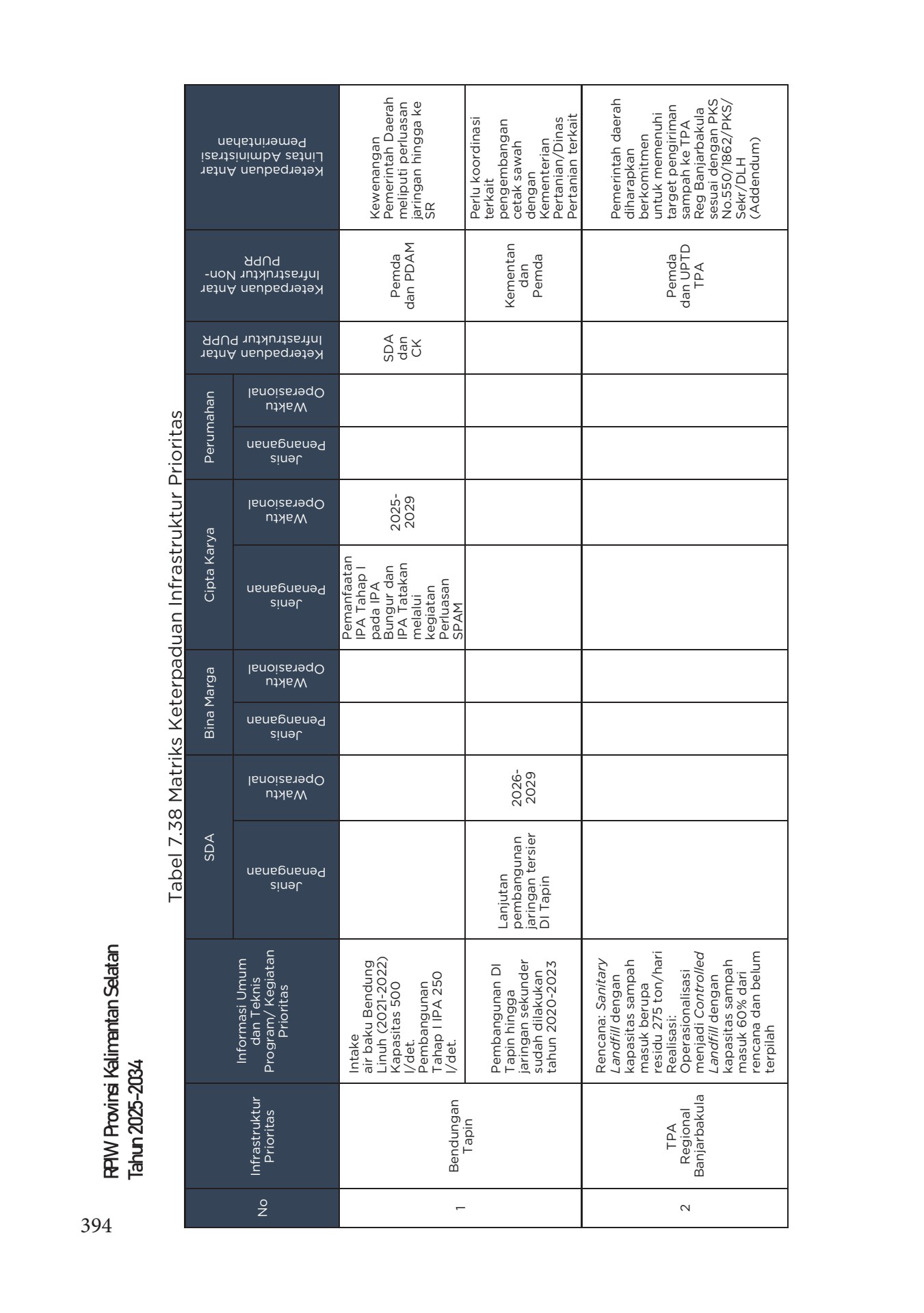 RPIW Provinsi Kalimantan Selatan 2025-2034 - Dagu Komunika Bookcases ...