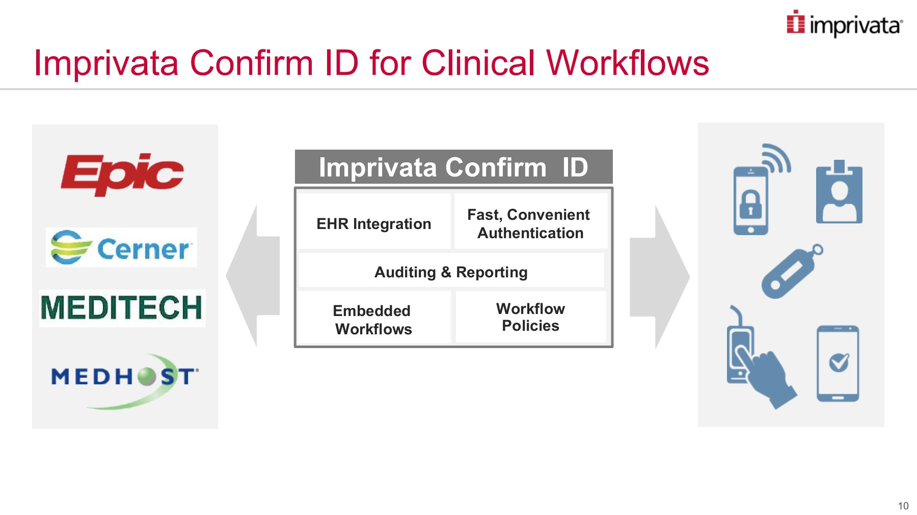 Confirm ID - Clinical Workflows - Presentation - Imprivata Confirm ID ...