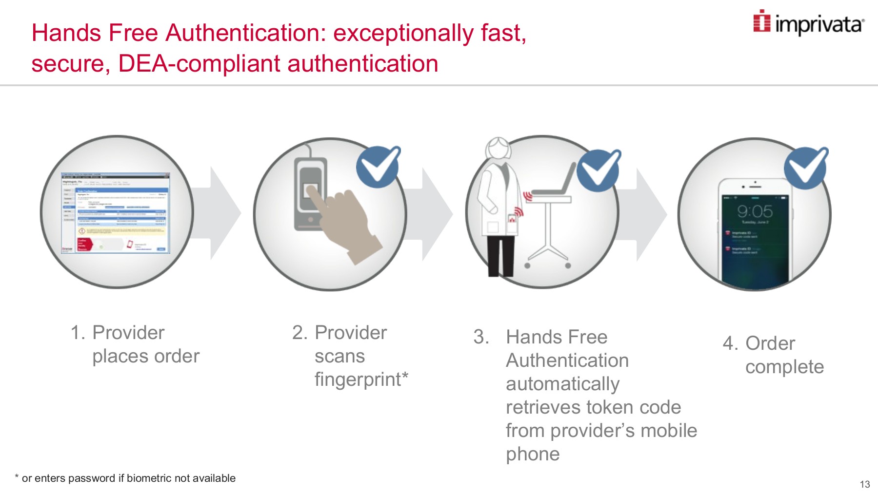 Confirm ID - Clinical Workflows - Presentation - Imprivata Confirm ID ...