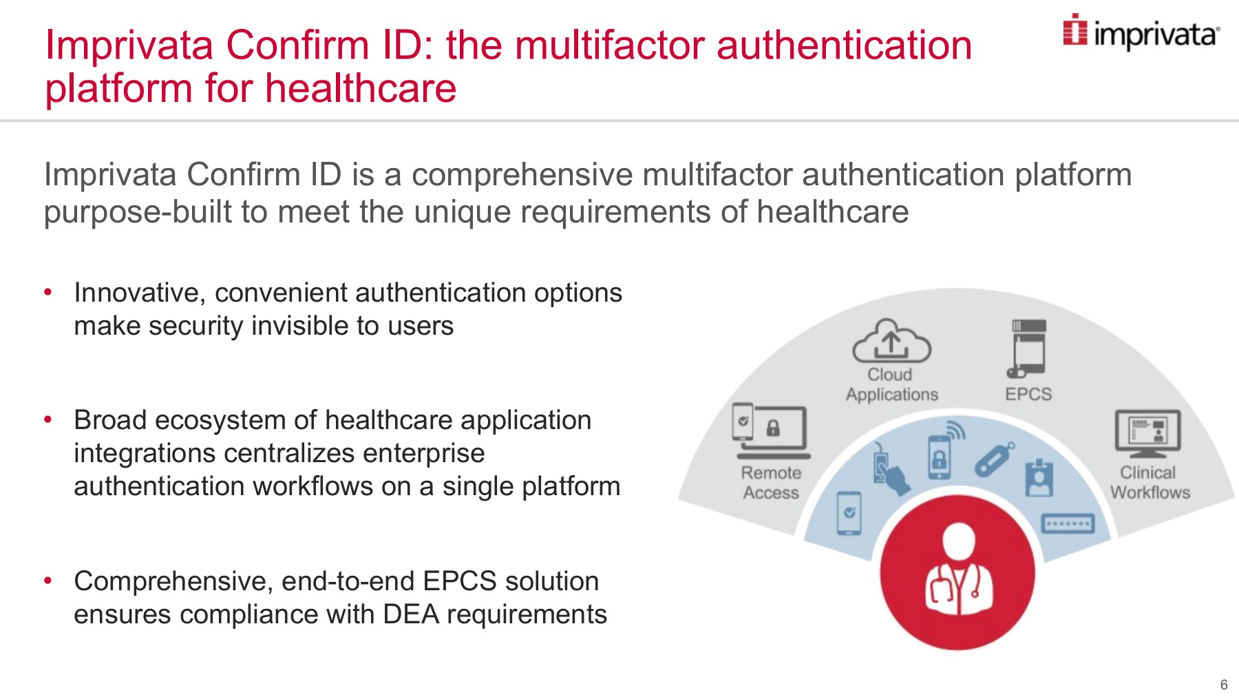 Confirm ID - Clinical Workflows - Presentation - Imprivata Confirm ID ...