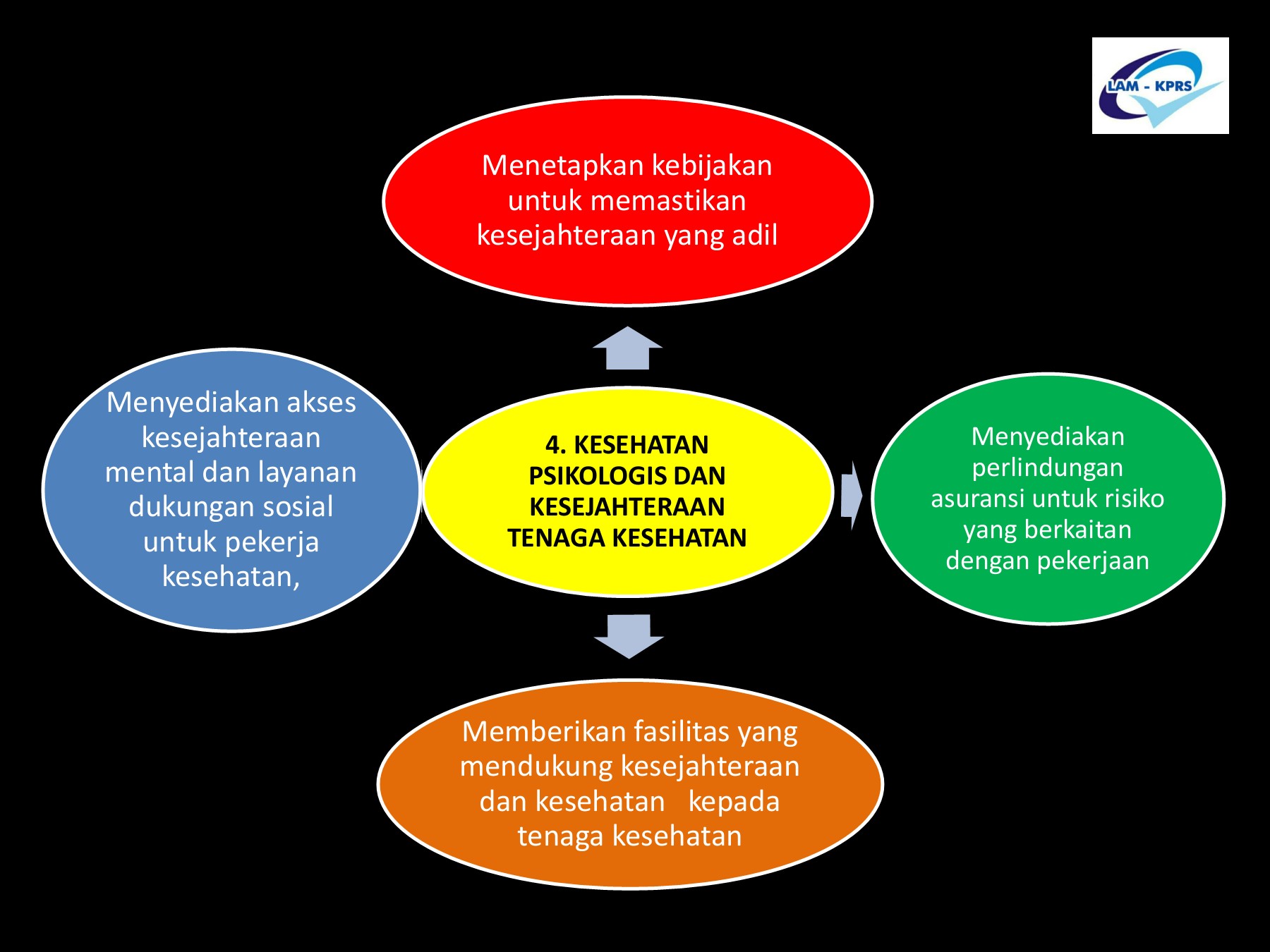 MATERI SERIAL WEBINAR - 9 OKT 2021 - LAM KPRS - Halaman 158 | PDF ...