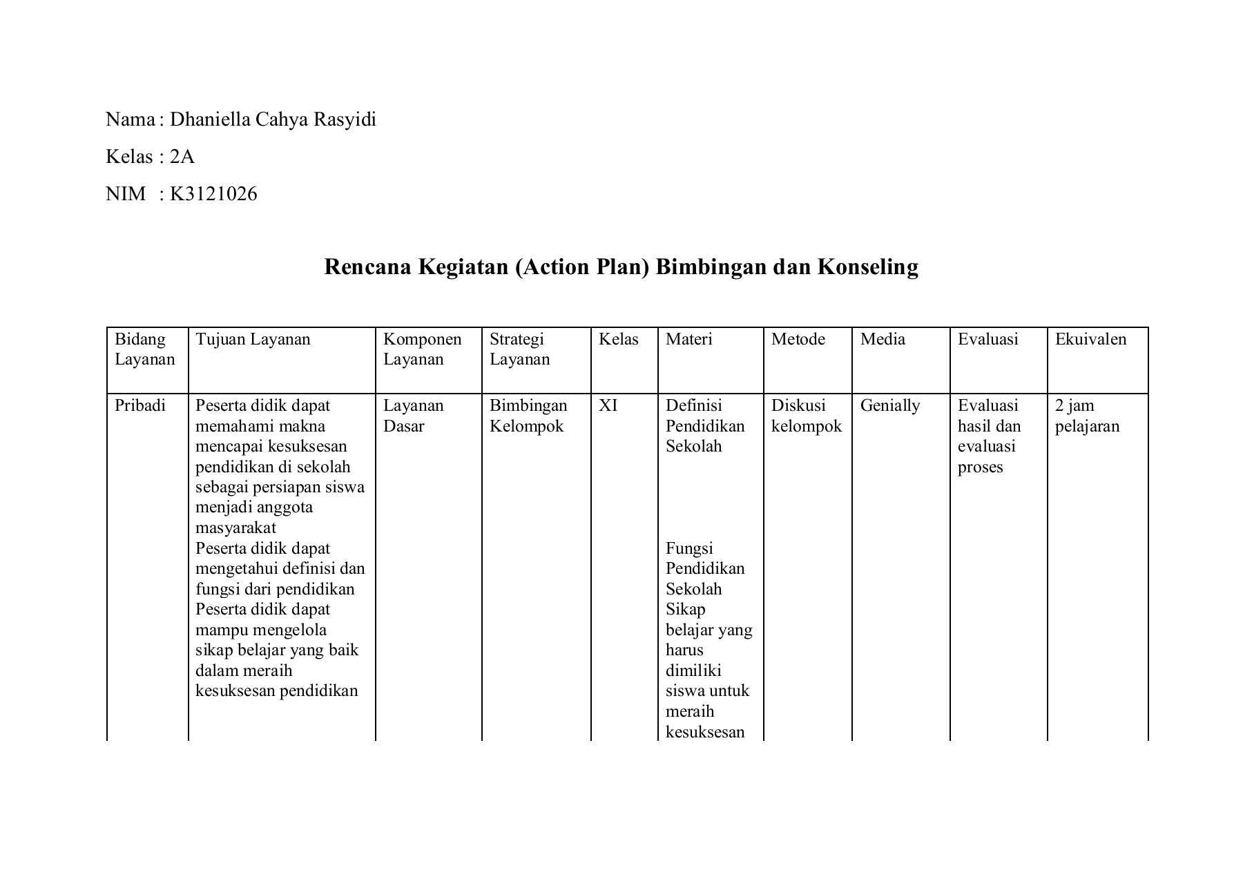 Action Plan dan RPL - Dhaniella Cahya Rasyidi - Kaca 1 - 17 | PDF ...