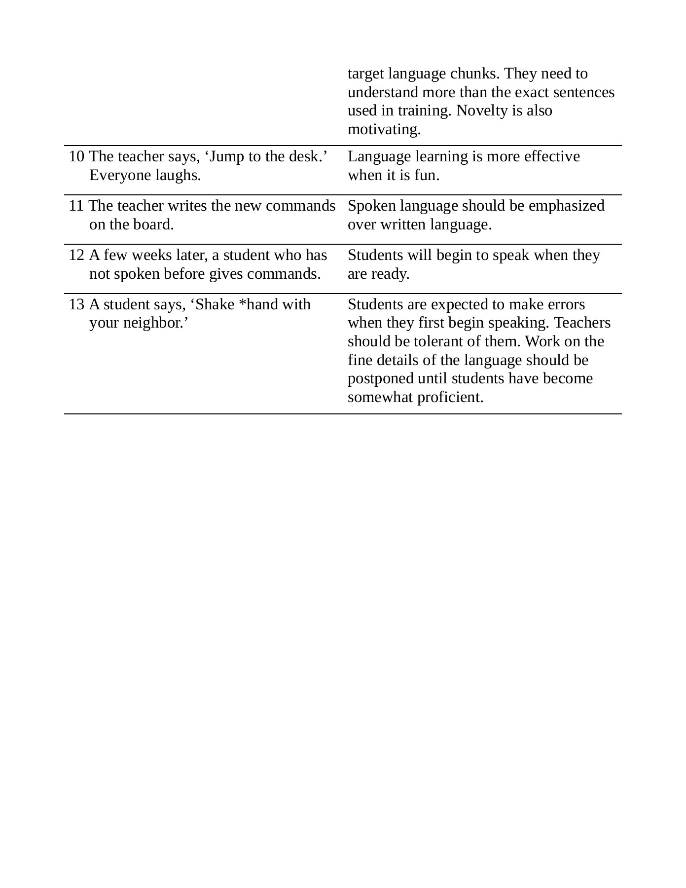 techniques-in-language-teaching - TRẦN THỊ TUYẾT TRANG - Page 143 ...