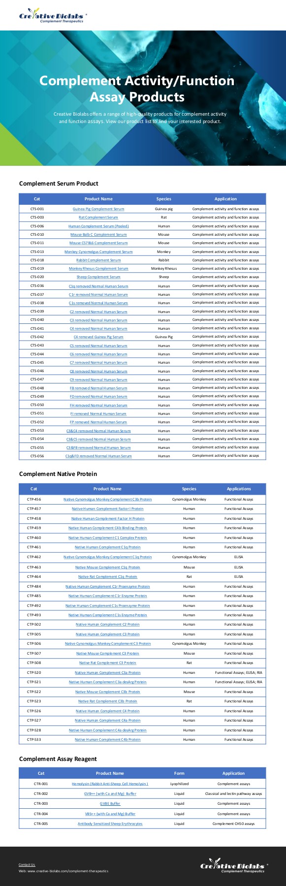 Complement-Activity-Function-Assay-Products - cailynnjohnson - Page 1 - 1 | Flip PDF Online ...