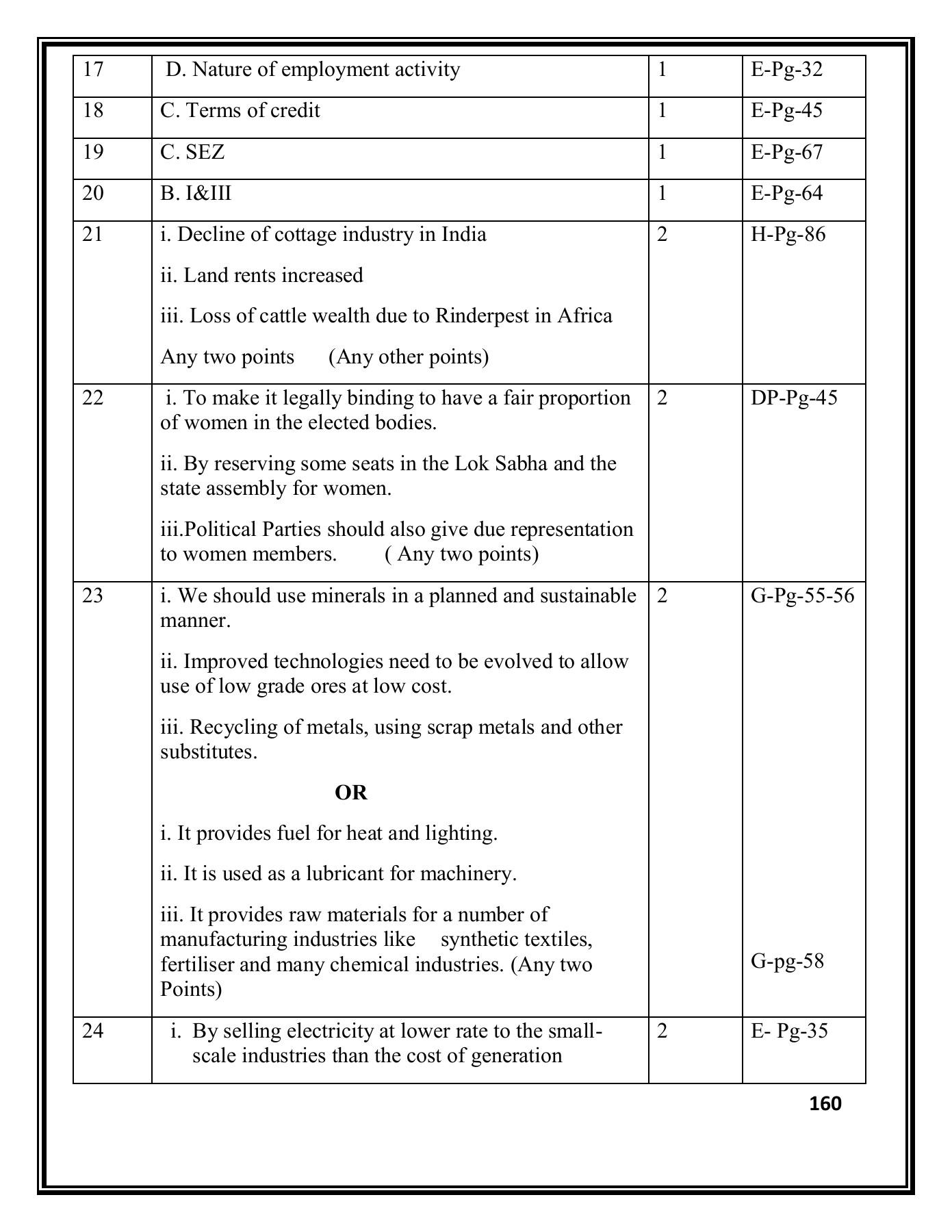 SST_Sample_QB_X - Siva G - Page 160 | Flip PDF Online | PubHTML5