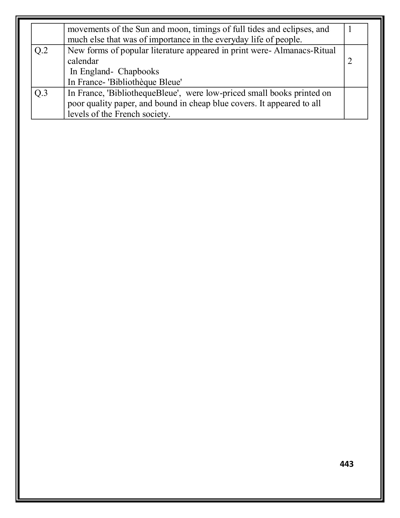 SST_Sample_QB_X - Siva G - Page 443 | Flip PDF Online | PubHTML5