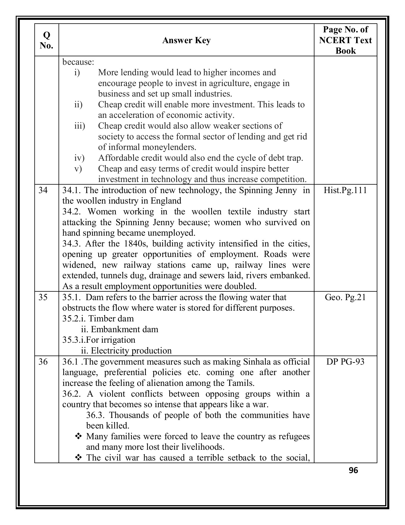 SST_Sample_QB_X - Siva G - Page 96 | Flip PDF Online | PubHTML5