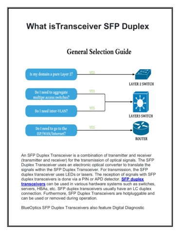 What is Transceiver SFP Duplex