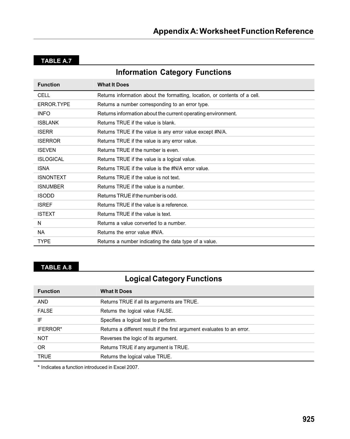 Excel2010 ebook - Osborne Training - Page 961 | Flip PDF Online | PubHTML5