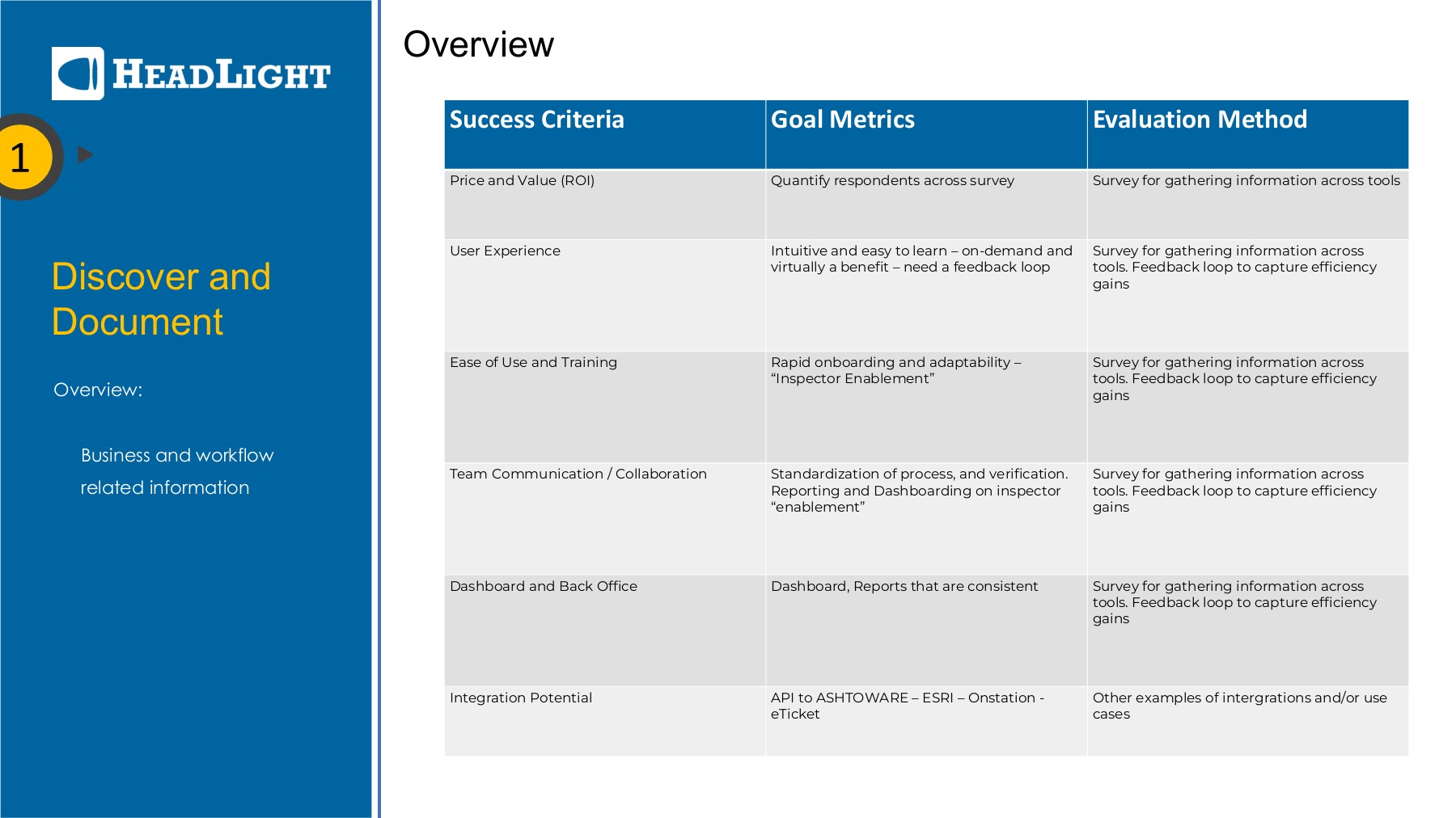 Headlight HealthCheck ver 1.1 IDOT - neal.niemiec - Page 3 | Flip PDF ...