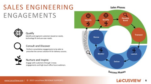 LocusView ver 1.0 - neal.niemiec - Page 6 | Flip PDF Online | PubHTML5