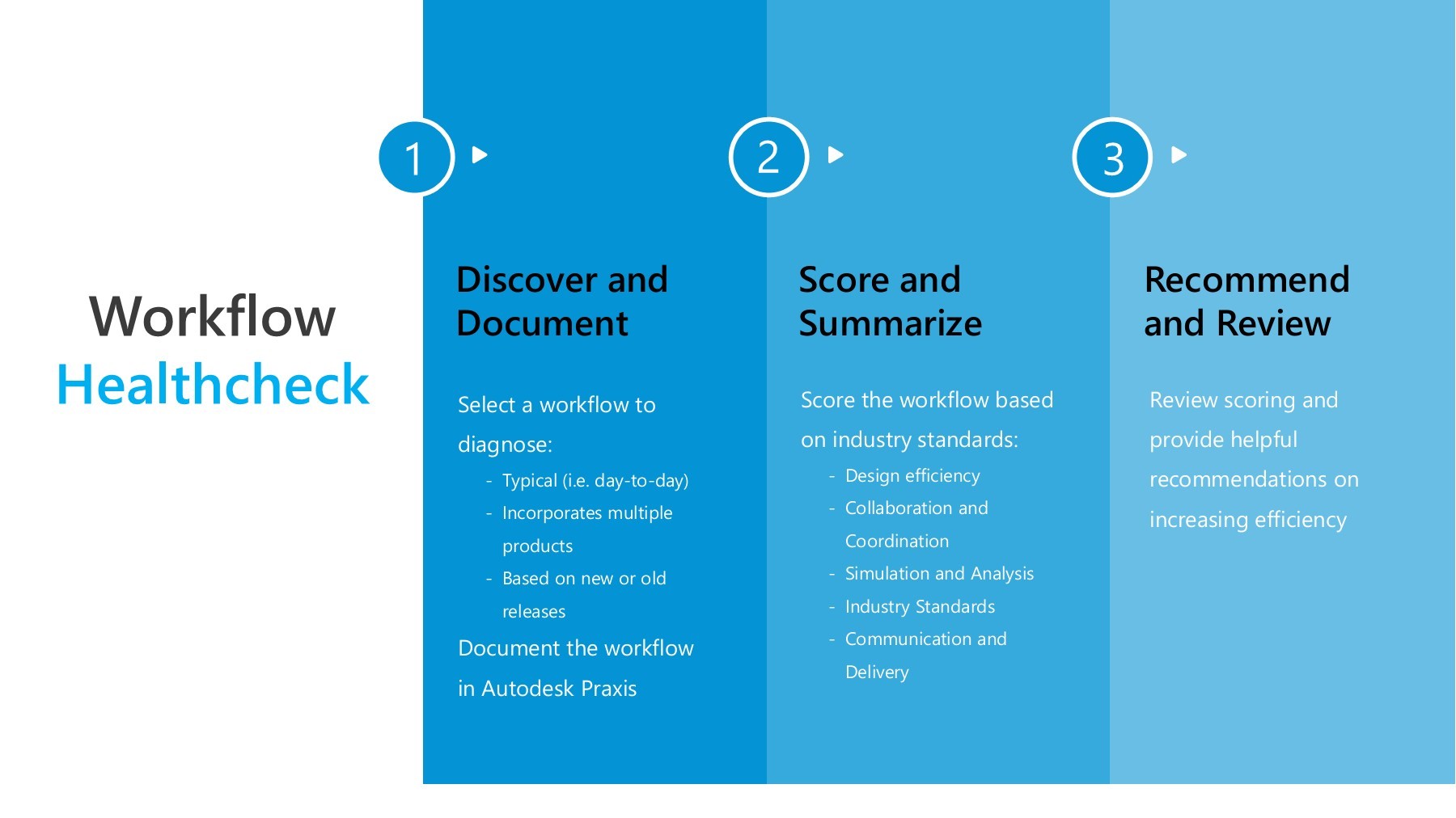 201803 Healthcheck Example - neal.niemiec - Page 2 | Flip PDF Online ...