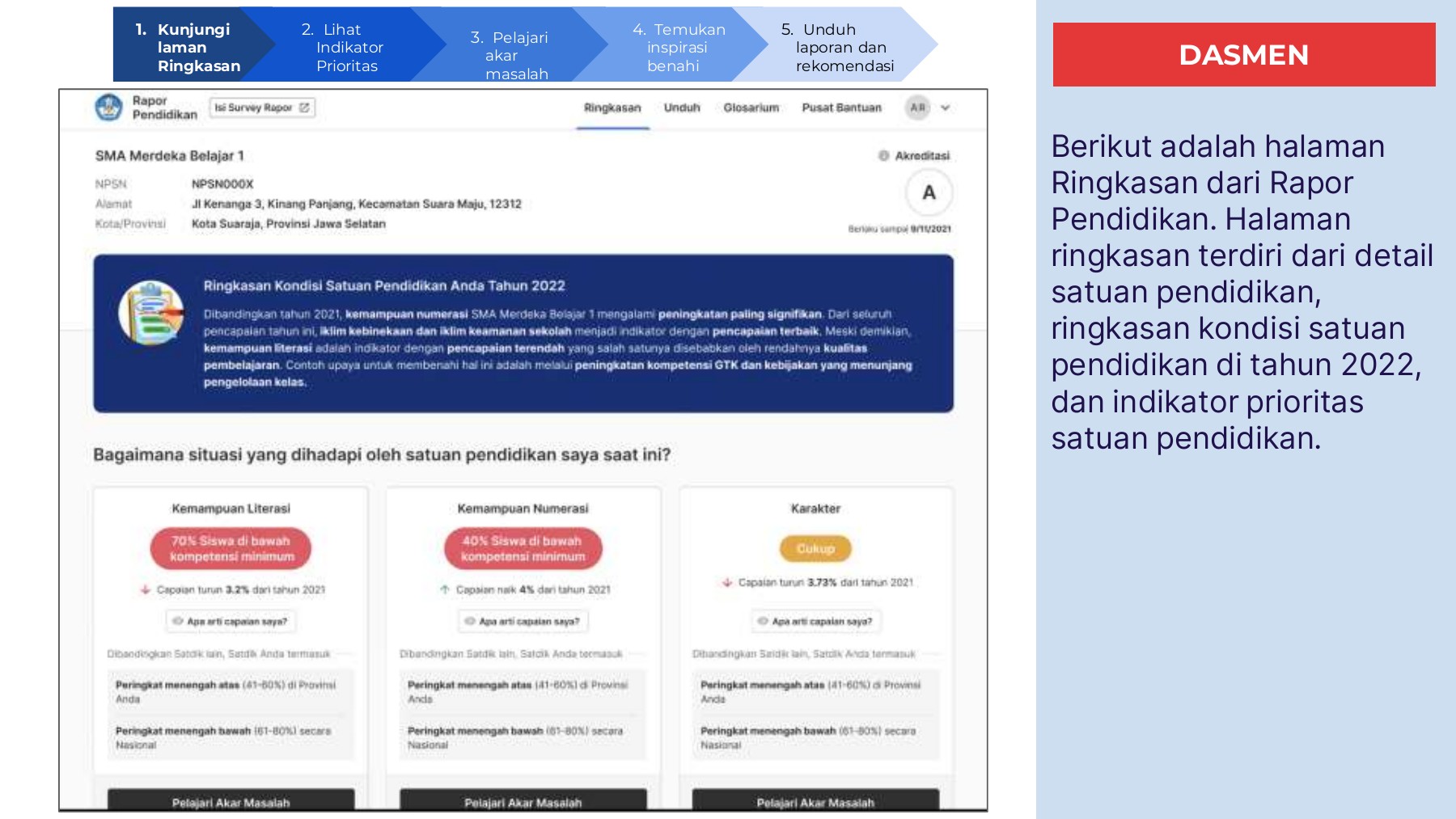 Panduan Penggunaan Rapor Pendidikan Dasmen - Ari Supriyadi - Page 2 | Flip PDF Online | PubHTML5