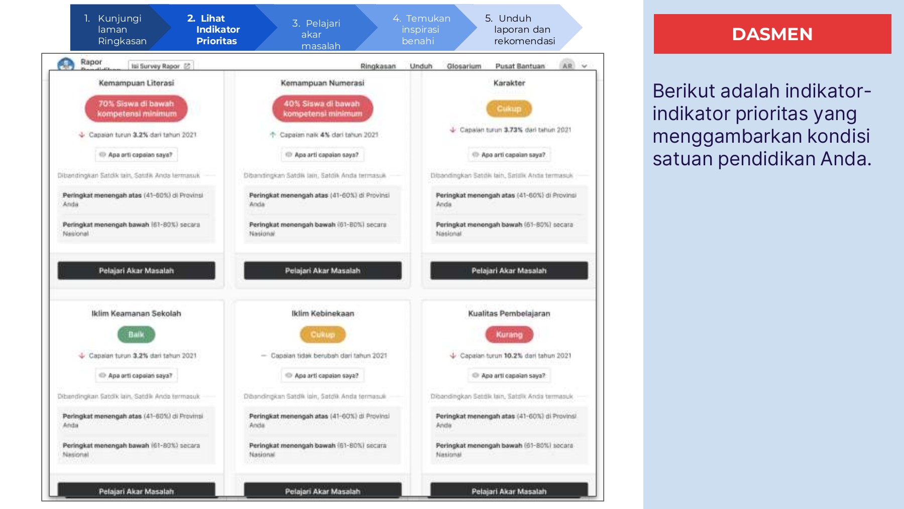 Panduan Penggunaan Rapor Pendidikan Dasmen - Ari Supriyadi - Page 4 | Flip PDF Online | PubHTML5