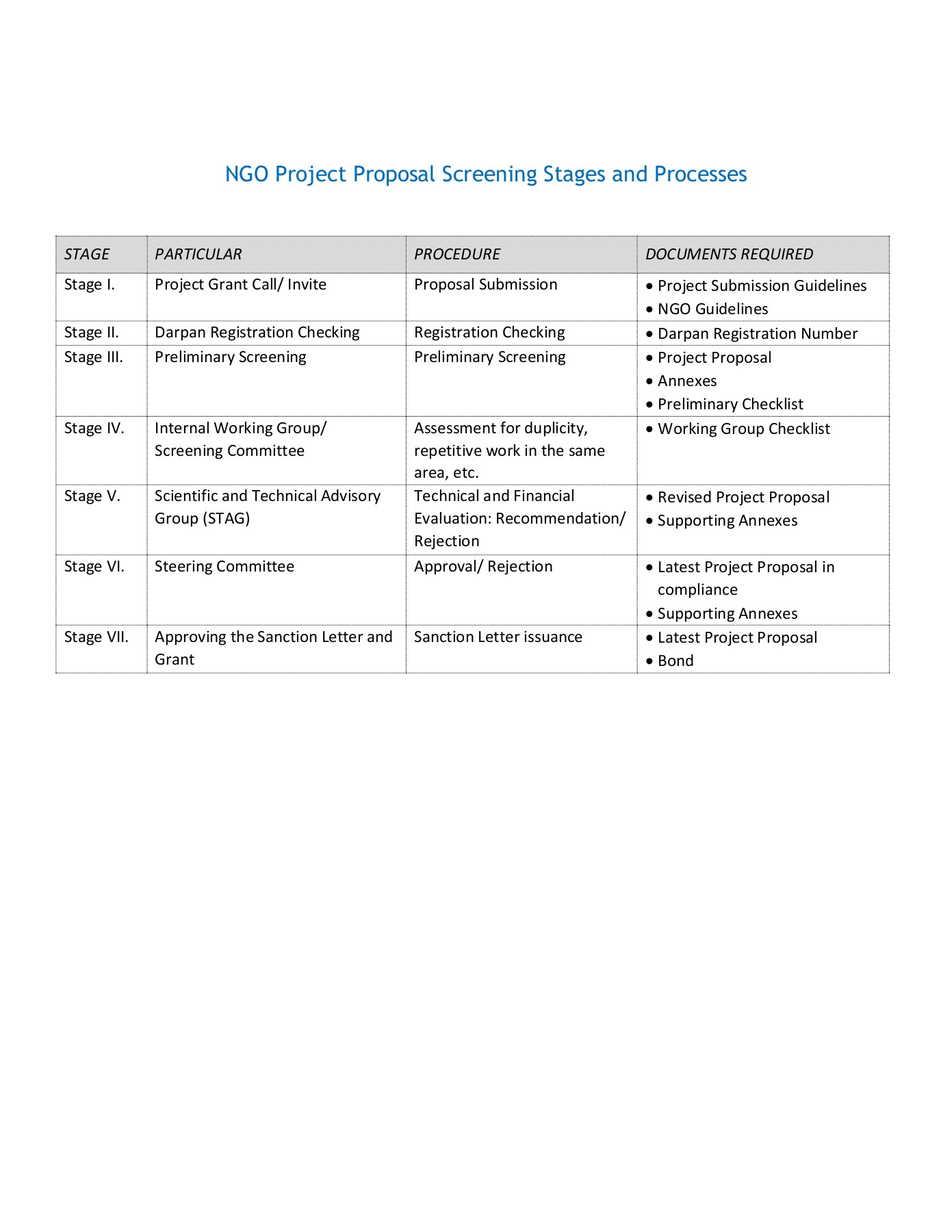 Ngo Project Proposal Template 57 Printable New Project Proposal