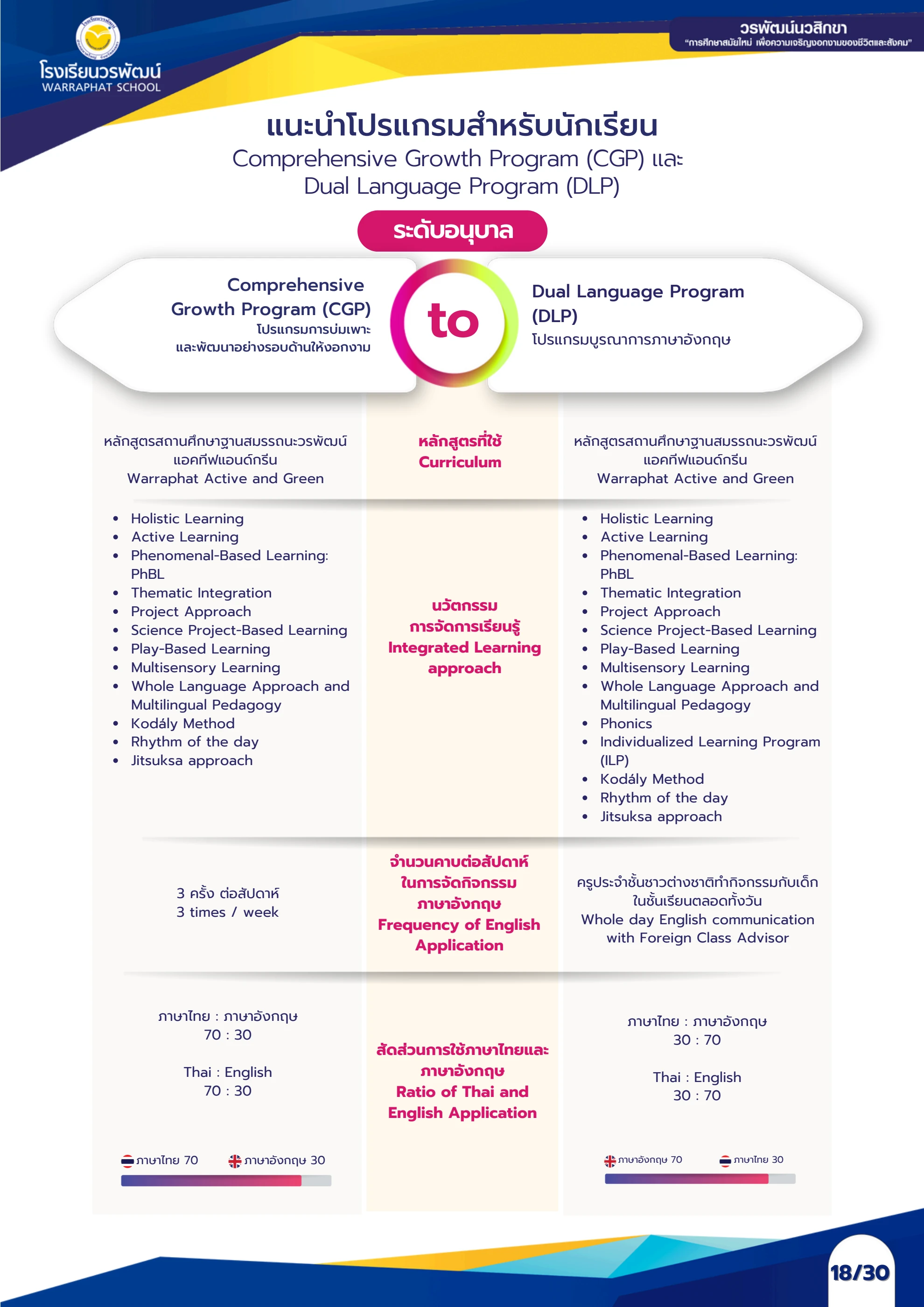 คู่มือการรับสมัคร ปี 68. - warraphat - หน้าหนังสือ 23 | พลิก PDF ออนไลน์ | PubHTML5