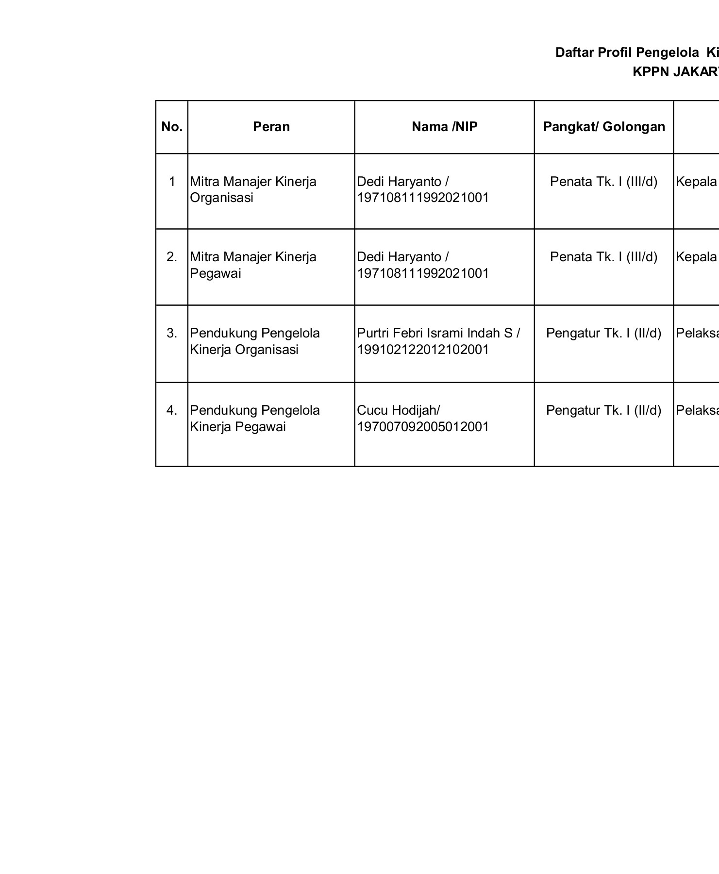 SFO TW IV 2020 KPPN Jakarta VI - Eko Aprianto - Halaman 298 | PDF ...