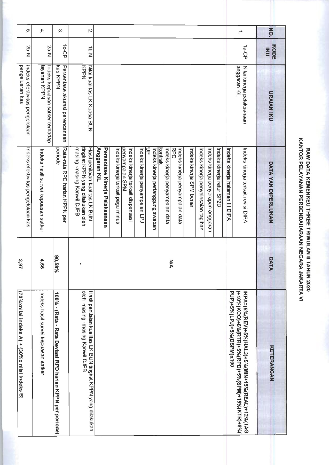 SFO TW IV 2020 KPPN Jakarta VI - Eko Aprianto - Halaman 541 | PDF Online | PubHTML5