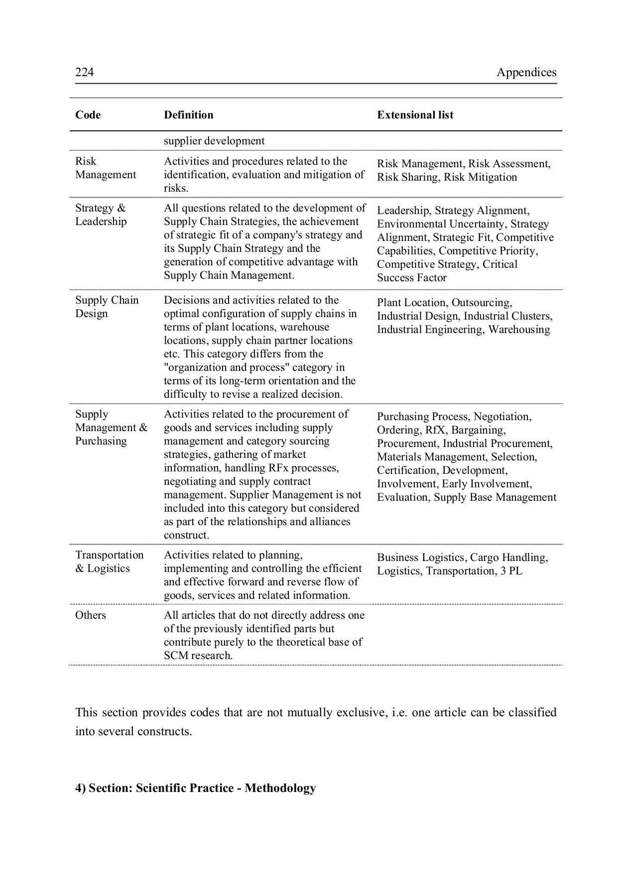 The Nature of Supply Chain Management Research - comarts.phd - Page 236 ...