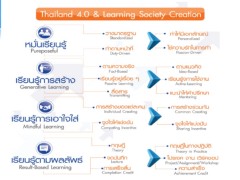 การบริหารจัดการเทคโนโลยีสารสนเทศเพื่อพัฒนาคุณภาพการศึกษา - panitaw - Page 13 | Flip PDF Online ...