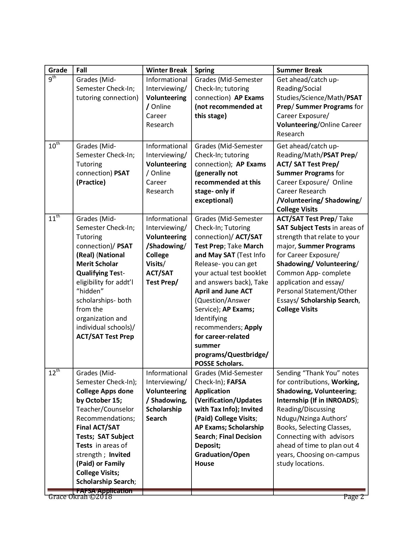 Bariki- PSEP - graceokrah - Page 2 | Flip PDF Online | PubHTML5