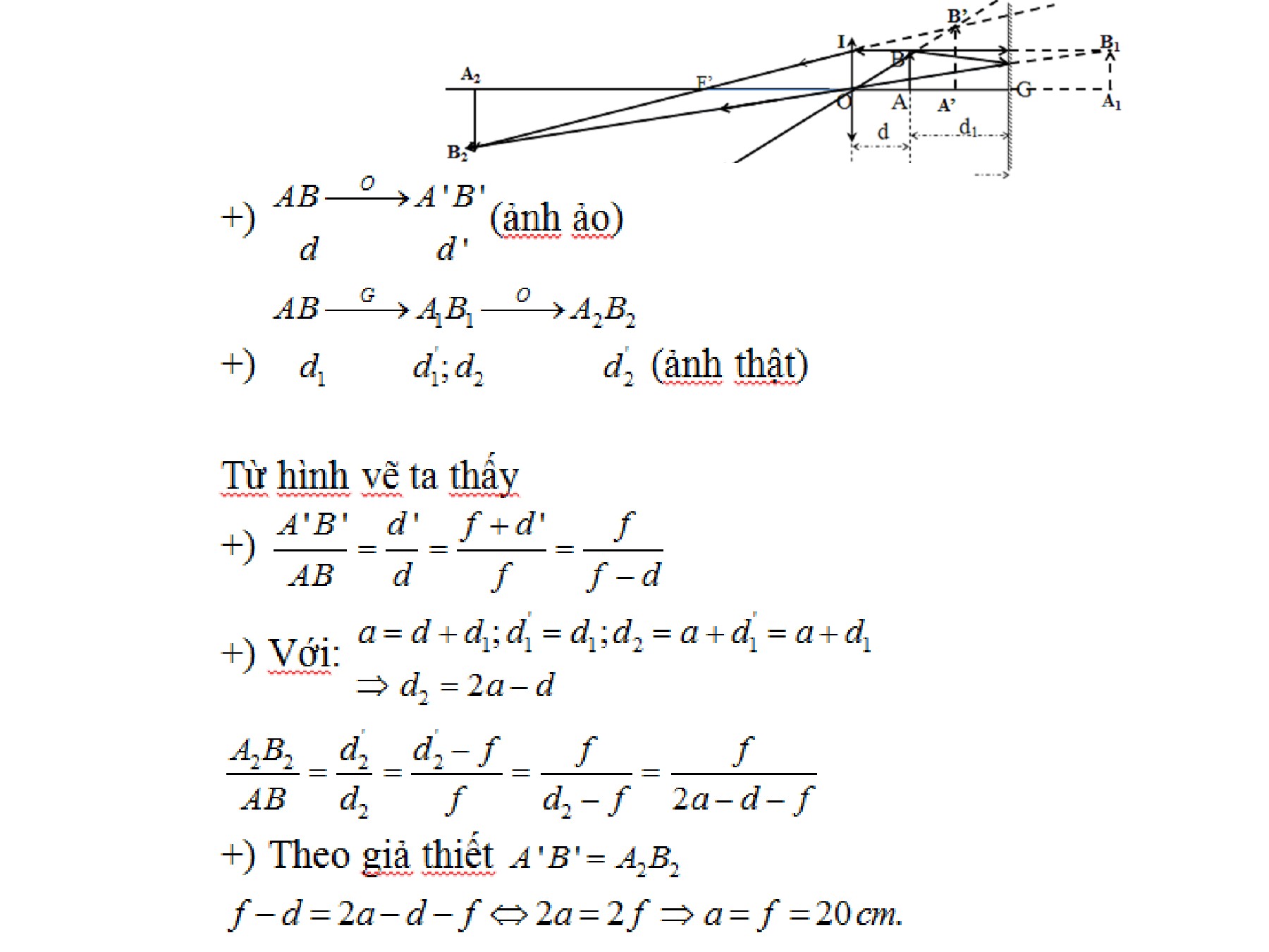 cách vẽ ảnh qua hệ thấu kính，he thấu kính-gương, bai tap he thau kinh ...