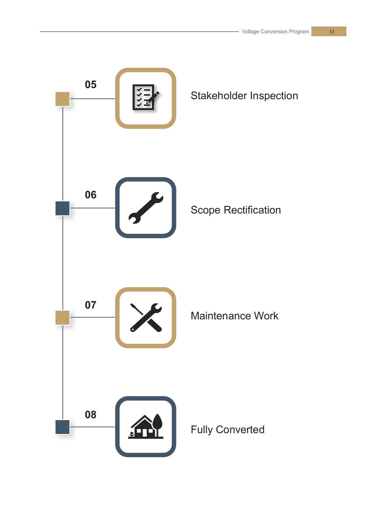 VCP Overview Booklet - Halah Aljughaiman - Page 13 | Flip PDF Online | PubHTML5