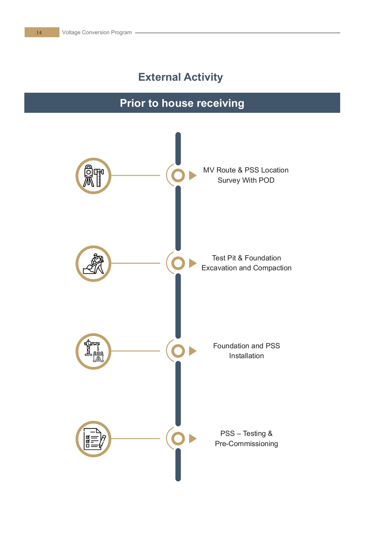 VCP Overview Booklet - Halah Aljughaiman - Page 14 | Flip PDF Online | PubHTML5