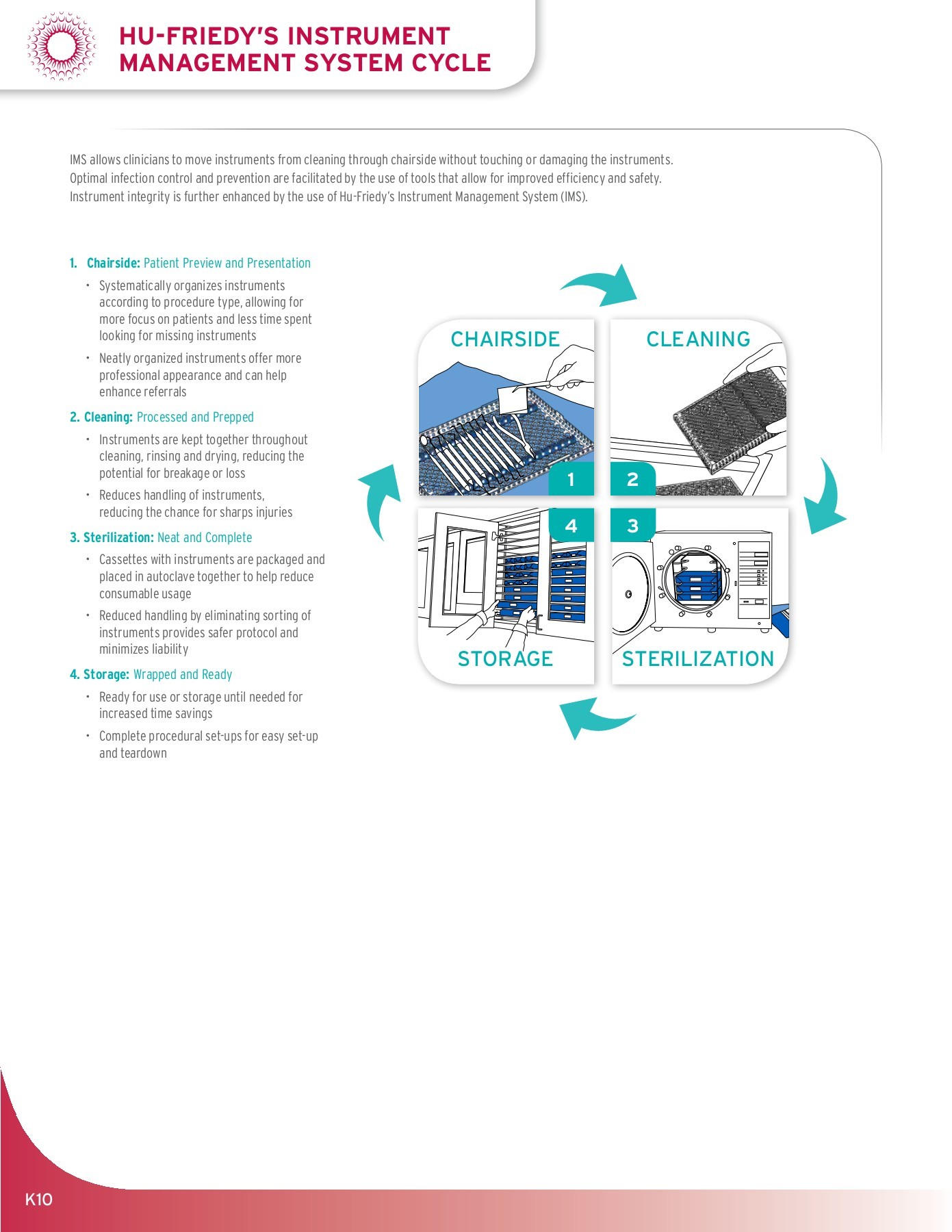HF-120_2018_Catalog150 - sherrera - Page 418 | Flip PDF Online | PubHTML5
