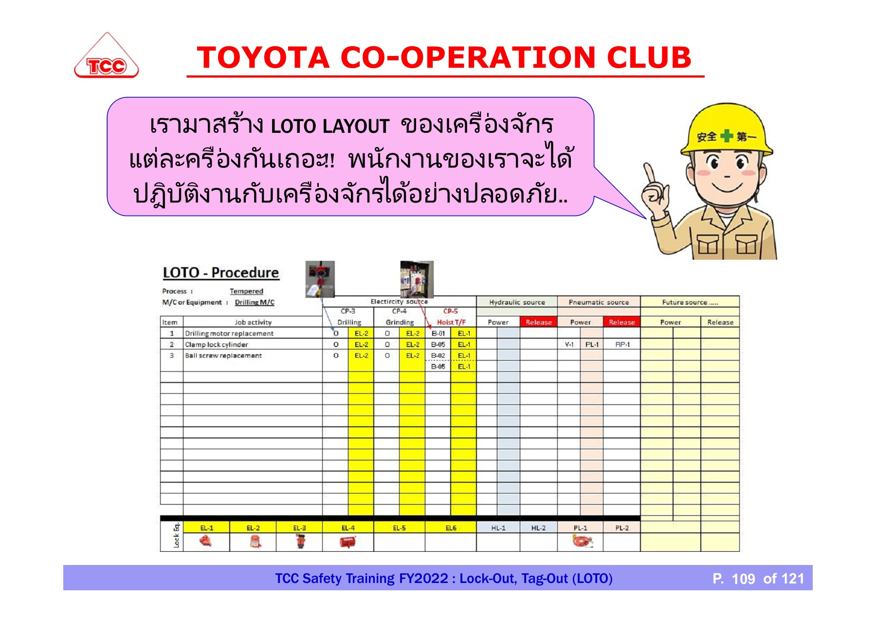 Lockout-Tagout (LOTO) training 2022_Handout - Compatibility Mode ...