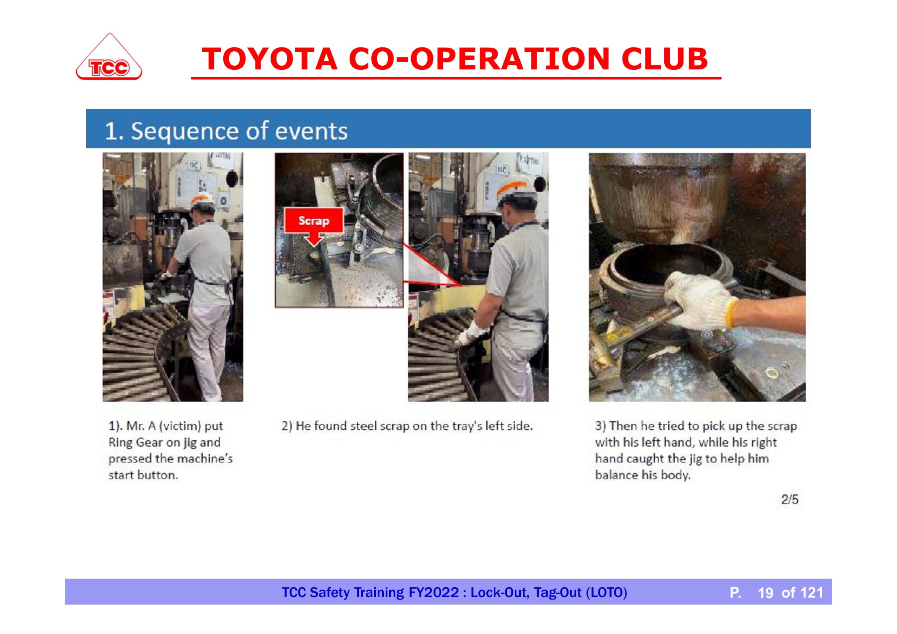 Lockout-Tagout (LOTO) training 2022_Handout - Compatibility Mode ...