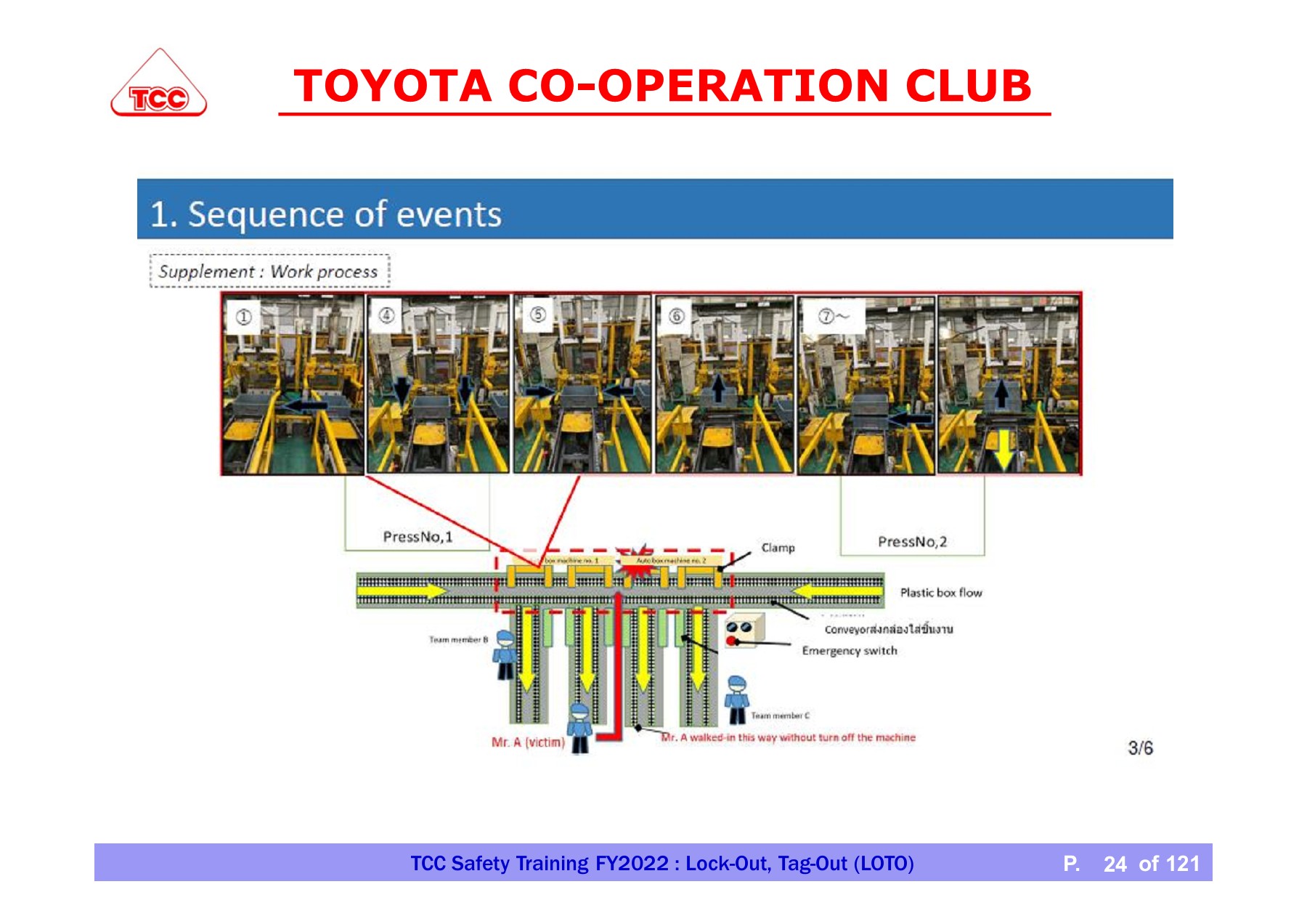 Lockout-Tagout (LOTO) training 2022_Handout - Compatibility Mode ...