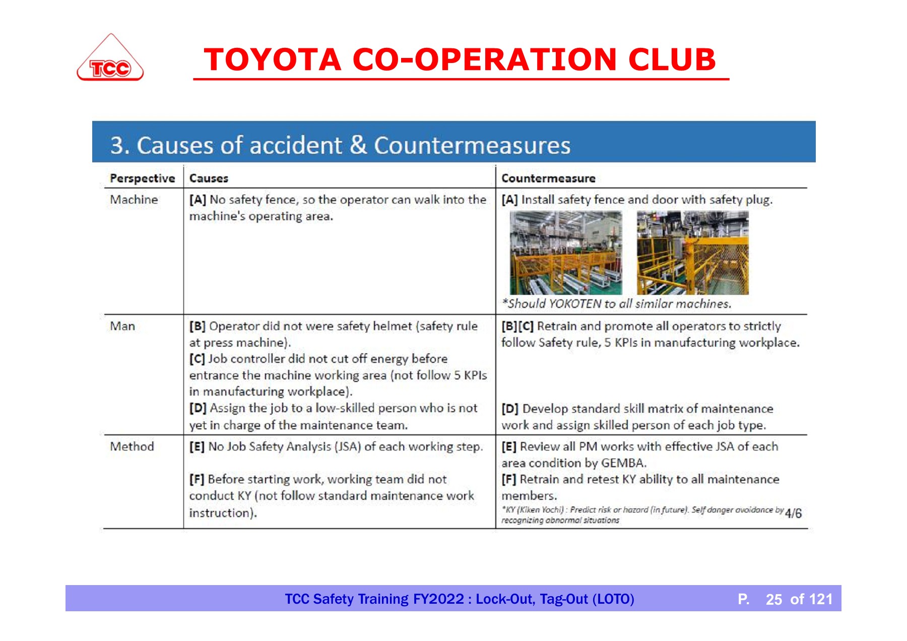 Lockout-Tagout (LOTO) training 2022_Handout - Compatibility Mode ...