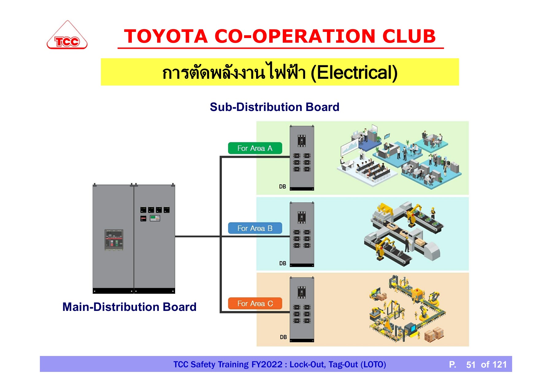 Lockout-Tagout (LOTO) training 2022_Handout - Compatibility Mode ...