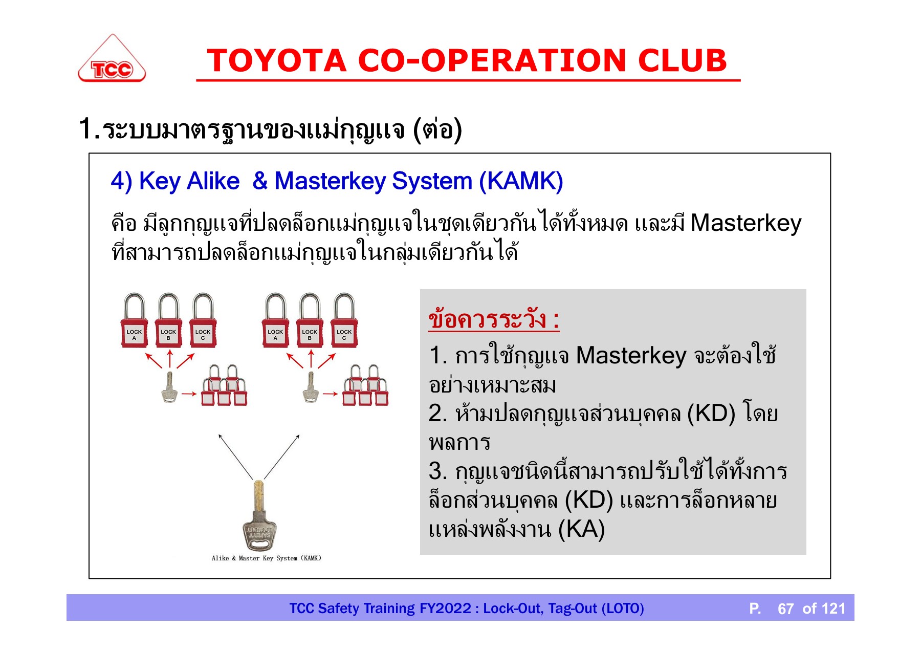 Lockout-Tagout (LOTO) training 2022_Handout - Compatibility Mode ...