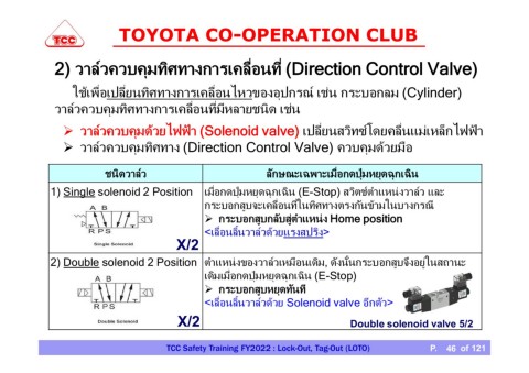 Lockout-Tagout (LOTO) training 2022_Handout - Compatibility Mode ...