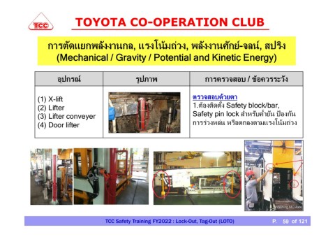 Lockout-Tagout (LOTO) training 2022_Handout - Compatibility Mode ...