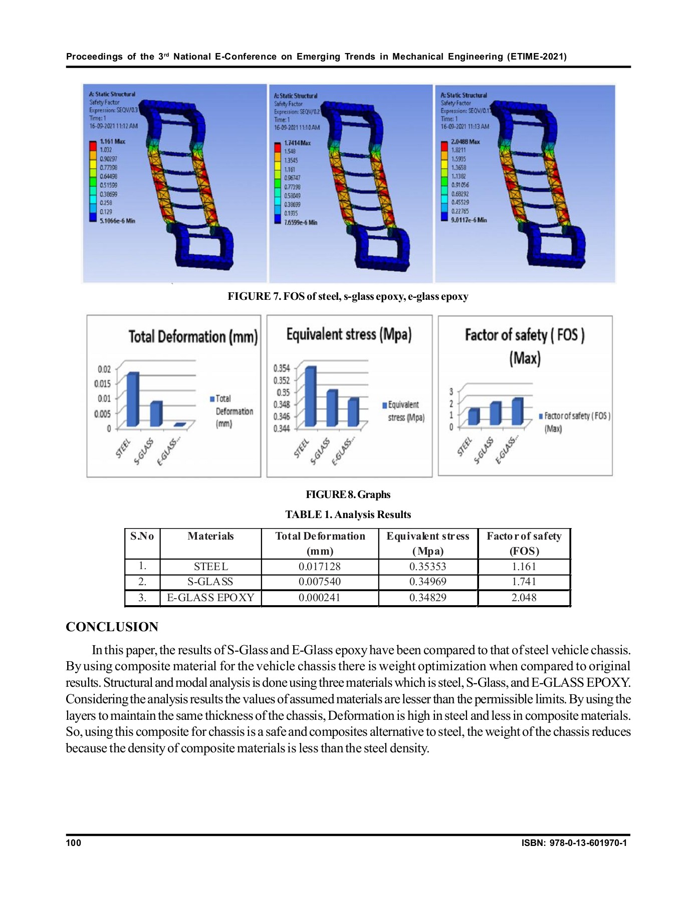 ETIME 2021 Proceedings E-Book - Dr Srinivasulu Reddy - Page 135 | Flip PDF Online | PubHTML5