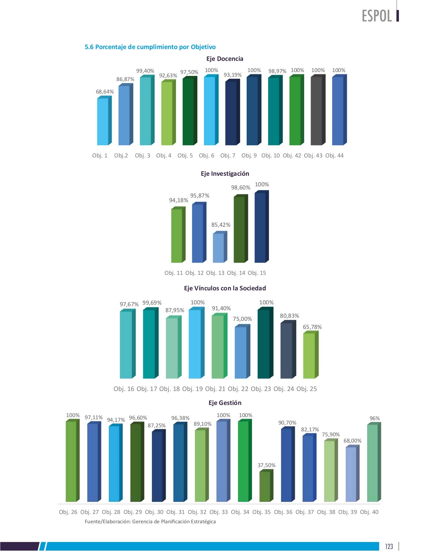 INFORME RSC 2015 - isabelchilan_07 - Página 127 | Flip PDF en línea ...