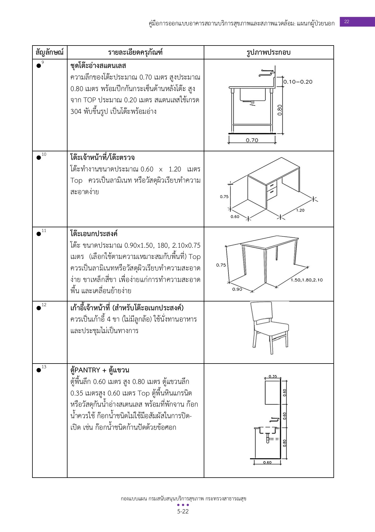 คู่มือการออกแบบอาคารสถานบริการสุขภาพและสาพแวดล้อม - Aaaa Ssss - หน้า ...