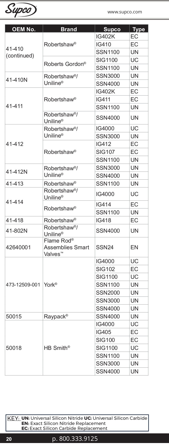 Supco Igniter Cross Reference Manual - marketingteam - Page 20 | Flip ...