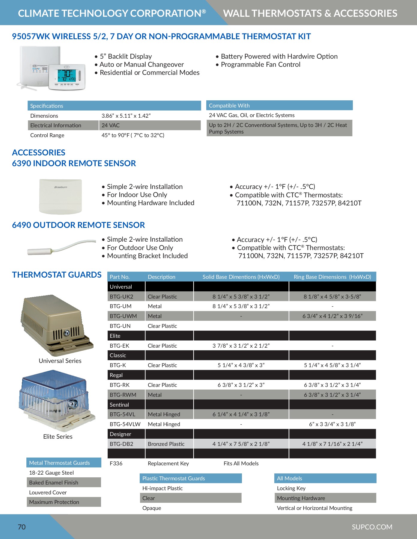 HVAC CATALOG UPDATE 1-2020 - marketingteam - Page 70 | Flip PDF Online ...