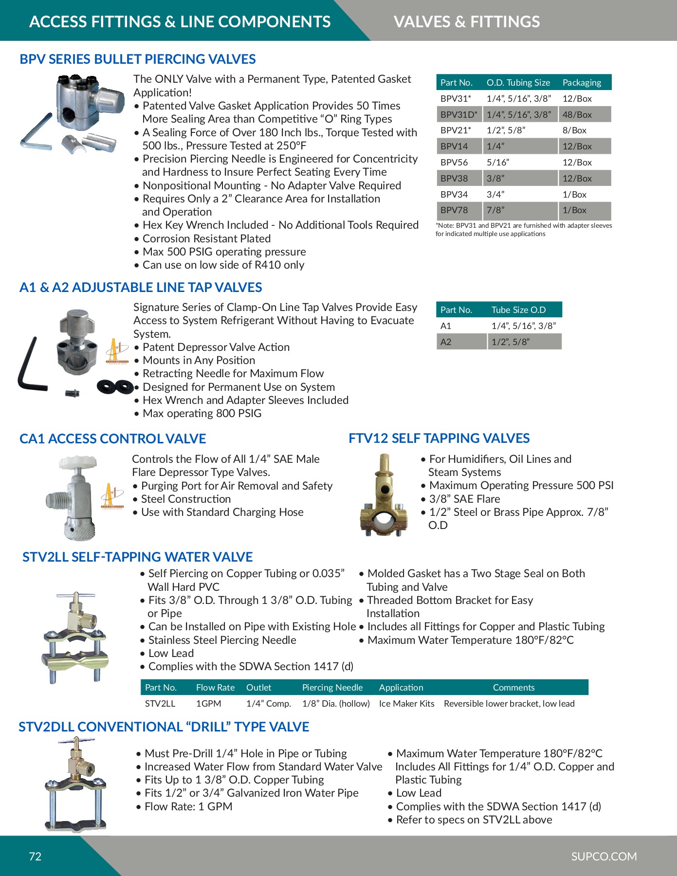 HVAC CATALOG UPDATE 1-2020 - marketingteam - Page 72 | Flip PDF Online ...