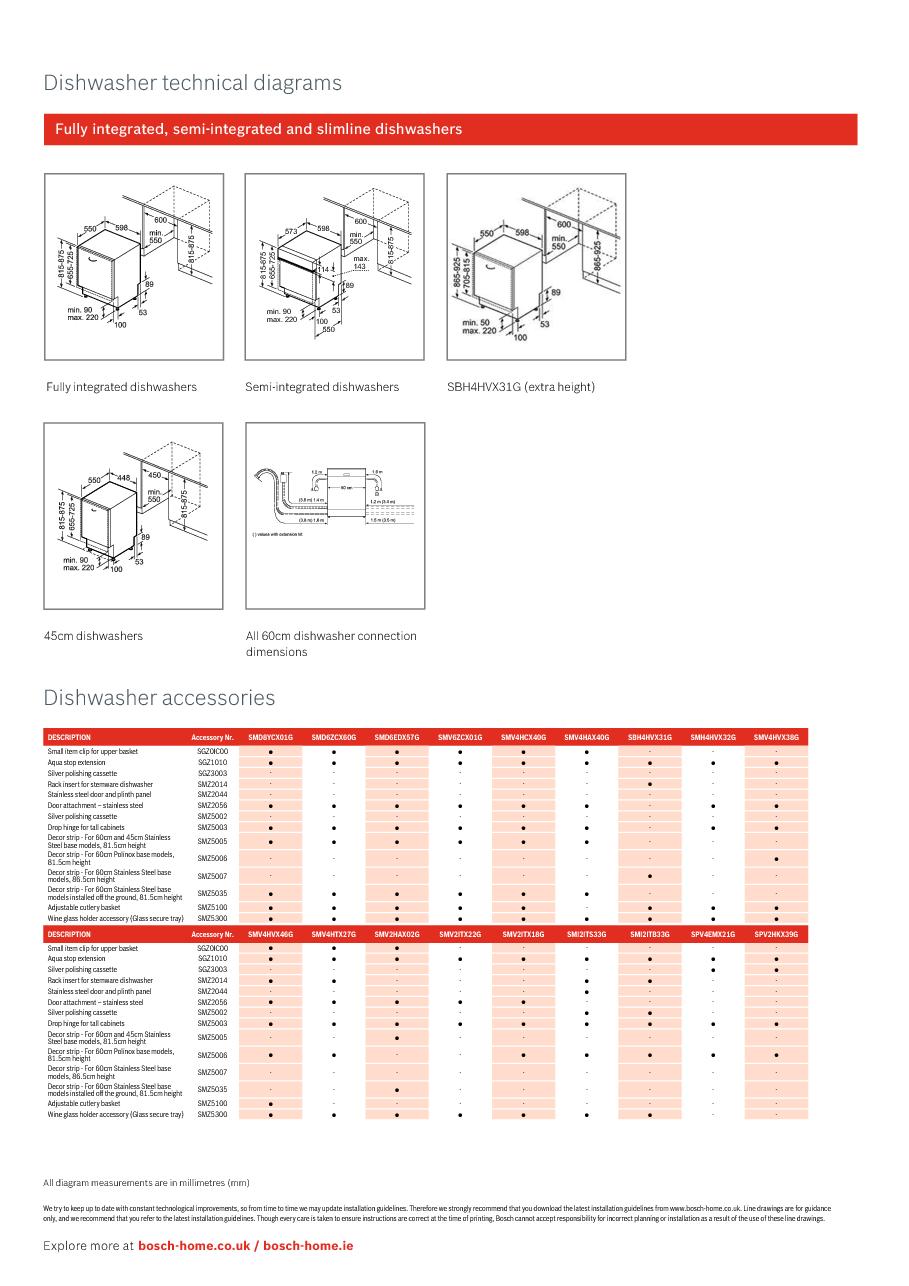 bosch brochure 2021 - Andersons Ltd - Page 130 | Flip PDF Online | PubHTML5