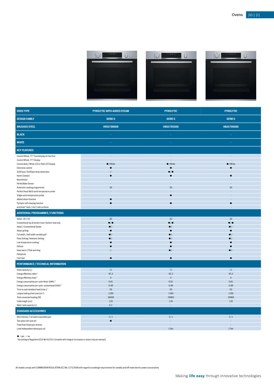 bosch brochure 2021 - Andersons Ltd - Page 23 | Flip PDF Online | PubHTML5