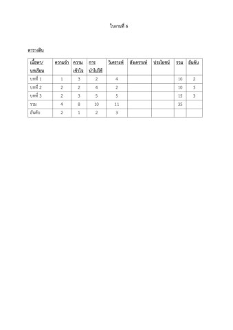 งานวัดผลและประเมินผล