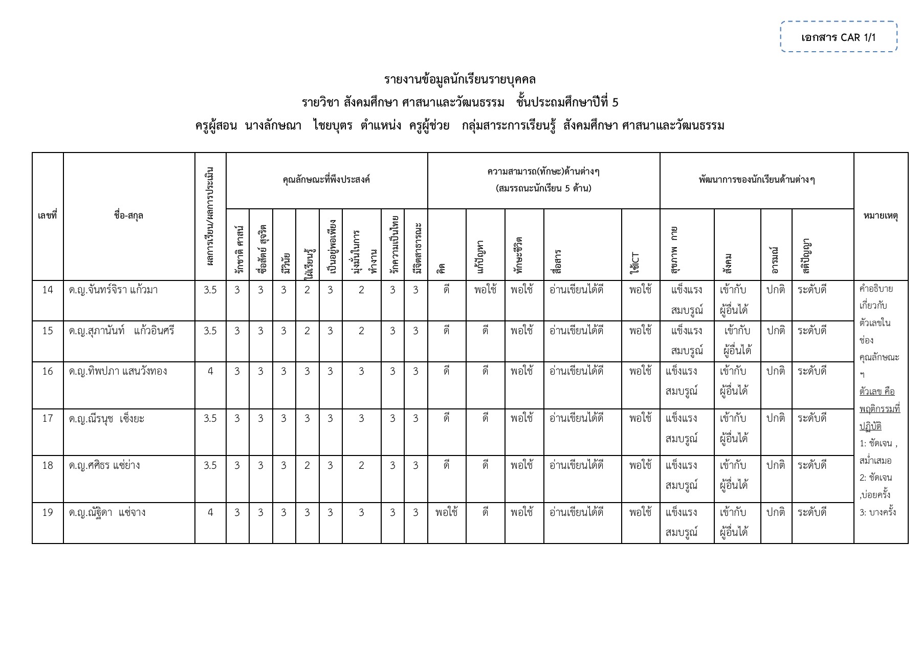 แบบรายงานข้อมูลรายบุคคล CAR 2563 - ลักษณา ไชยบุตร - หน้าหนังสือ 74 ...