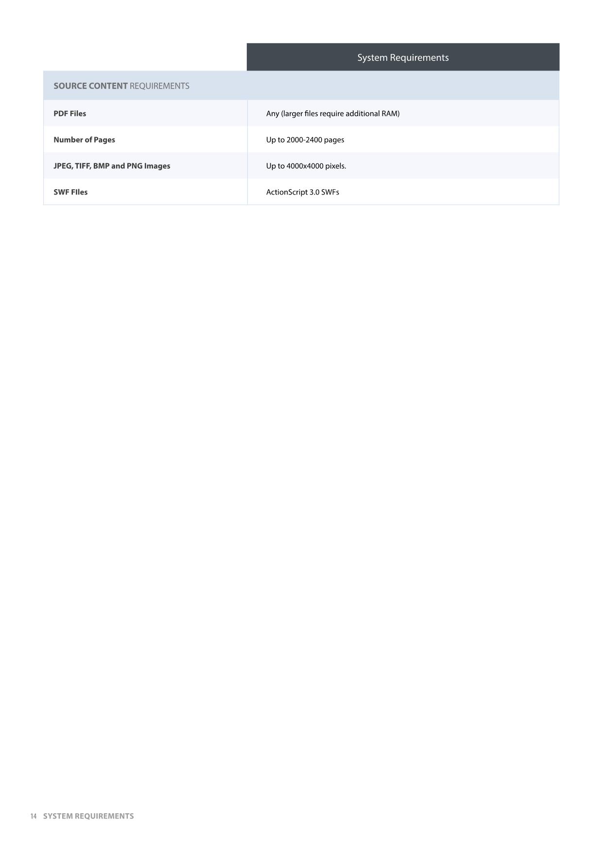 Product Guide - szayer - Page 14 | Flip PDF Online | PubHTML5