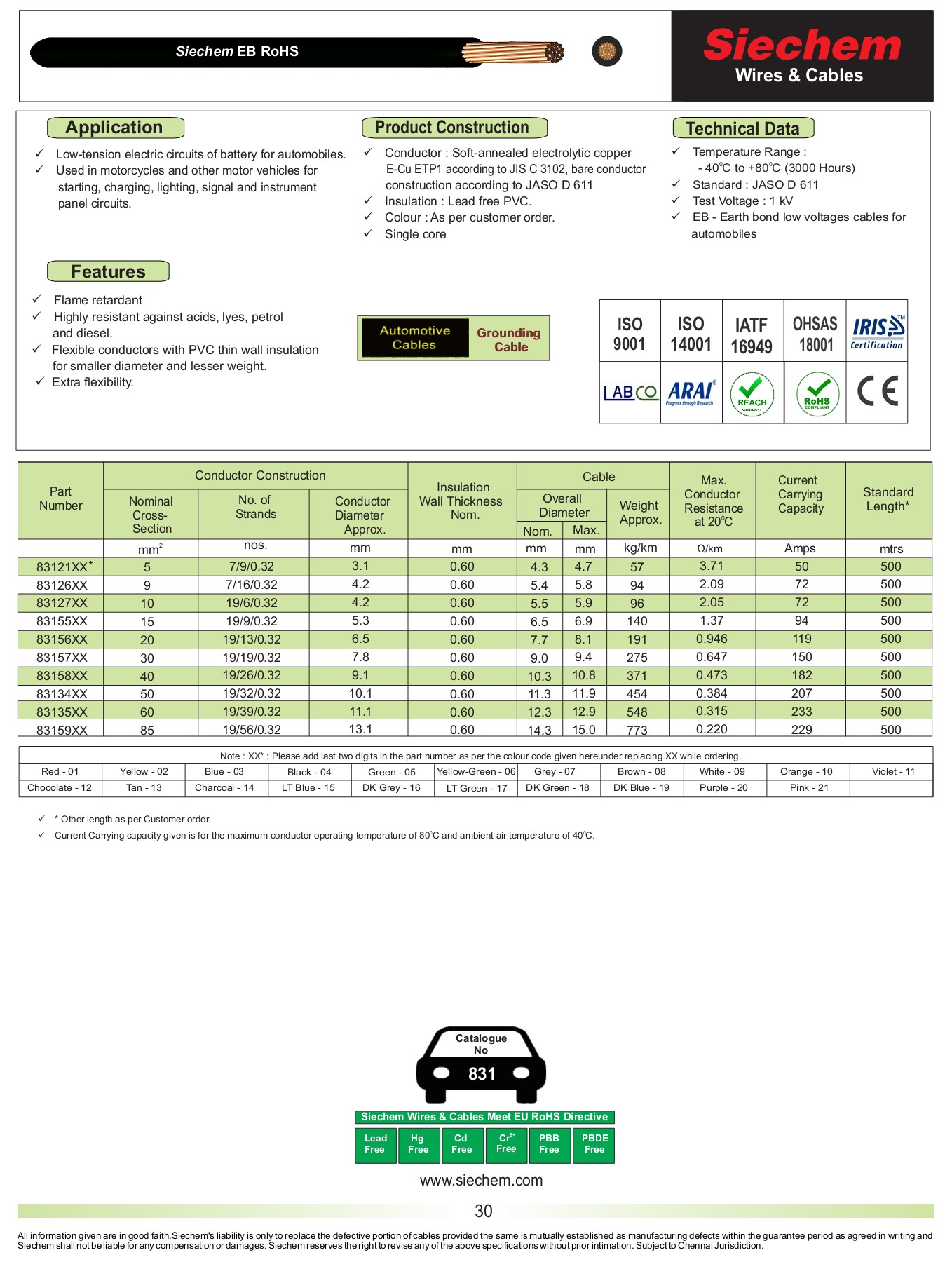 Siechem EB cable by Rohit damodaran - Rohit Damodaran - Page 1 - 1 ...