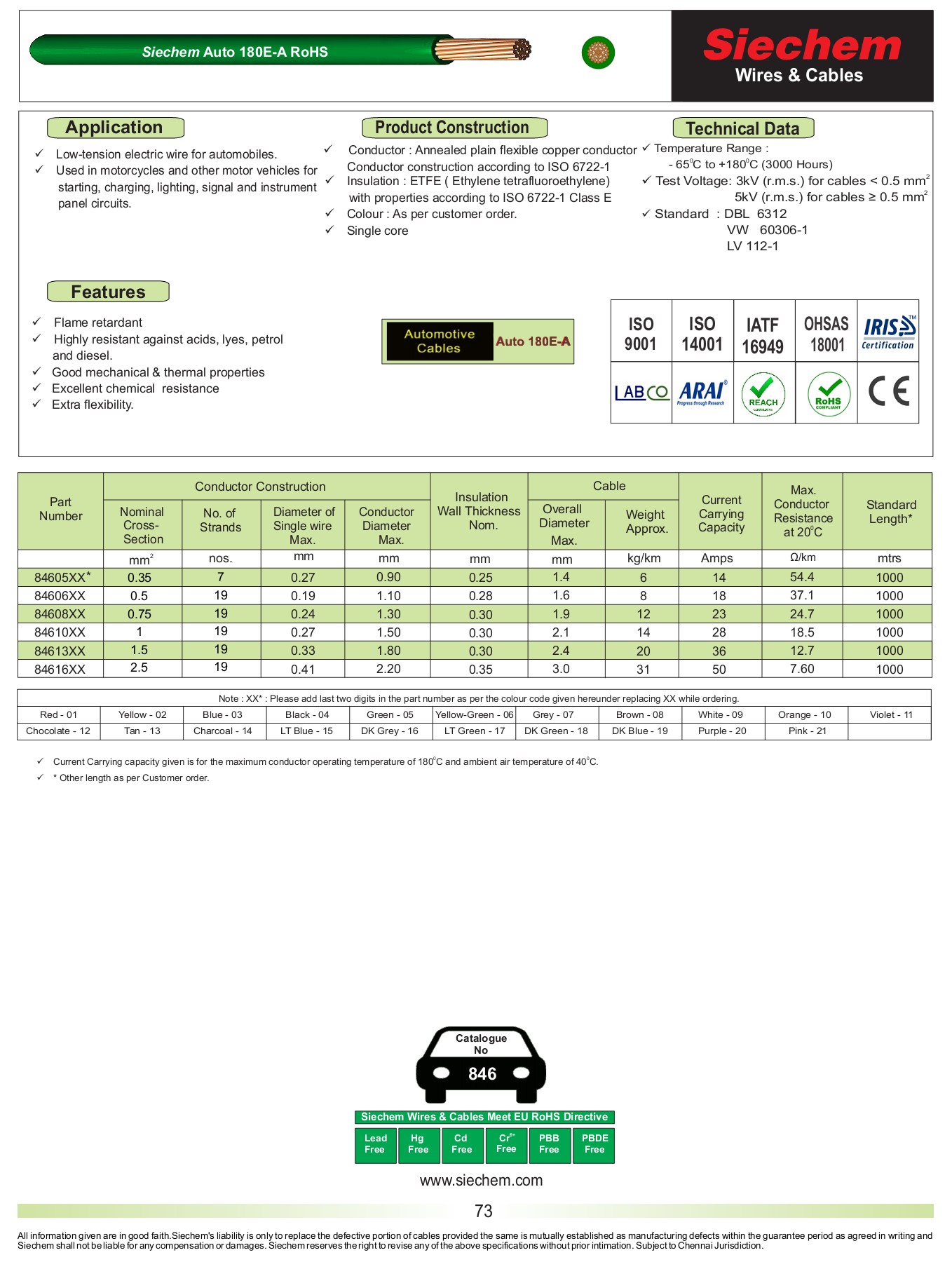 Siechem Auto 180 by Rohit damodaran - Rohit Damodaran - Page 1 - 1 ...